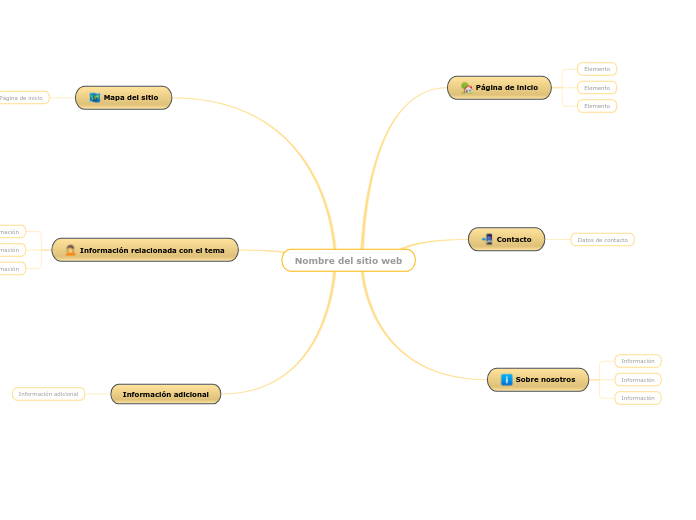 Mi sitio web - Mind Map